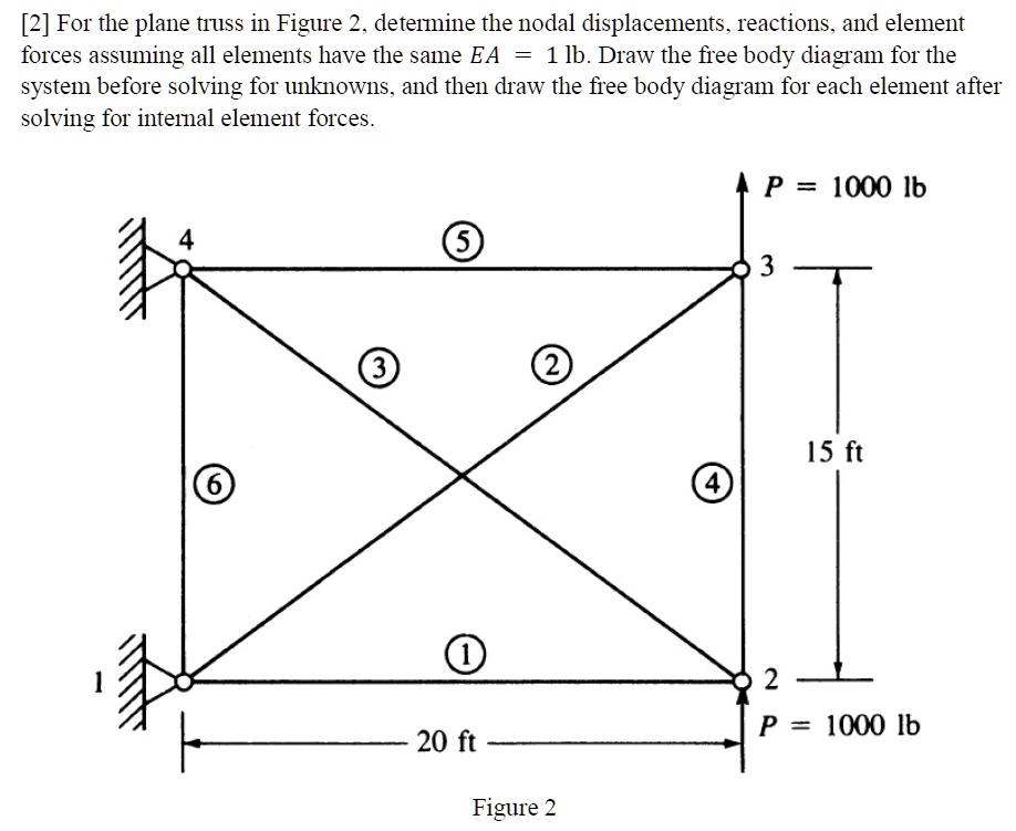 SOLVED: 2] For the plane truss in Figure 2, determine the nodal ...