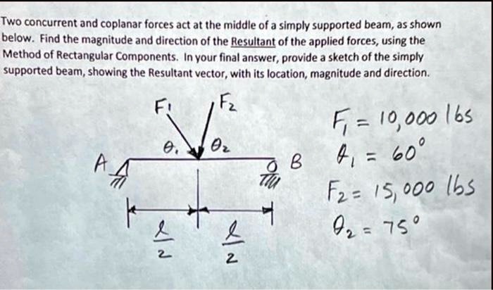 SOLVED: Two concurrent and coplanar forces act at the middle of a simply supported beam, as ...