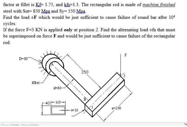 SOLVED: factor at fillet is Kf=1.75, and kfs=1.3. The rectangular rod ...