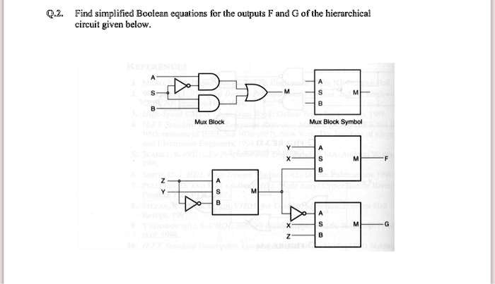 Solved 02 Find Simplified Boolean Equations For The Outputs F And G Of The Hierarchical 