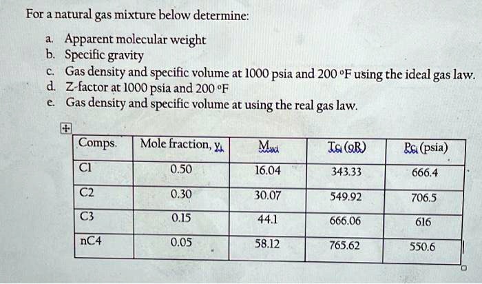 for a natural gas mixture below determine aapparent molecular weight ...