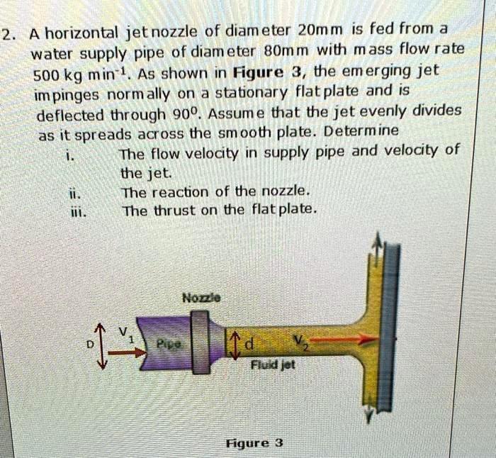 SOLVED: A horizontal jet nozzle of diameter 20mm is fed from a water ...