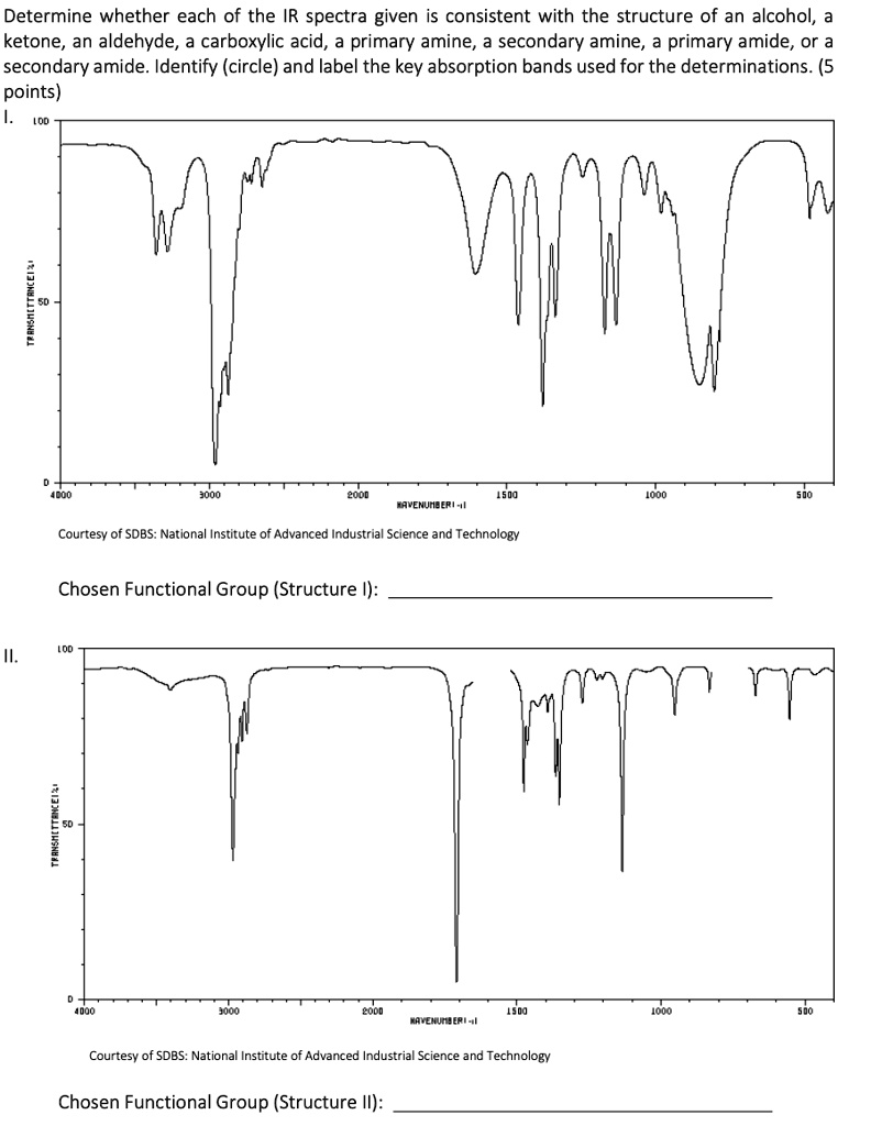 Determine whether each of the IR spectra given is consistent with the ...