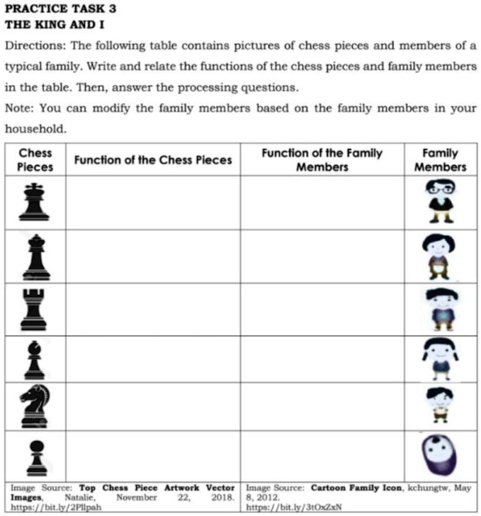 SOLVED: FUNCTION OF THE FAMILY MEMBERS: PRACTICE TASK 3 THE KING AND ... SOLVED: FUNCTION OF THE FAMILY MEMBERS: PRACTICE TASK 3 THE KING AND ...