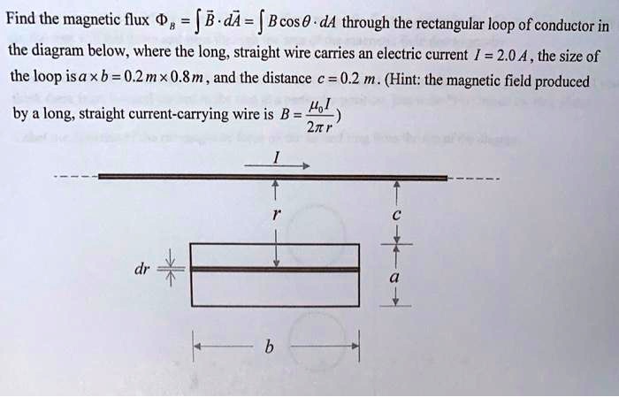 Find the magnetic flux Î¦ through the rectangular loop of conductor in ...