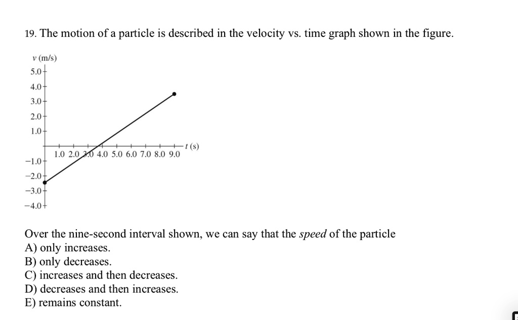 SOLVED: 19. The motion of a particle is described in the velocity vs time graph shown in the ...