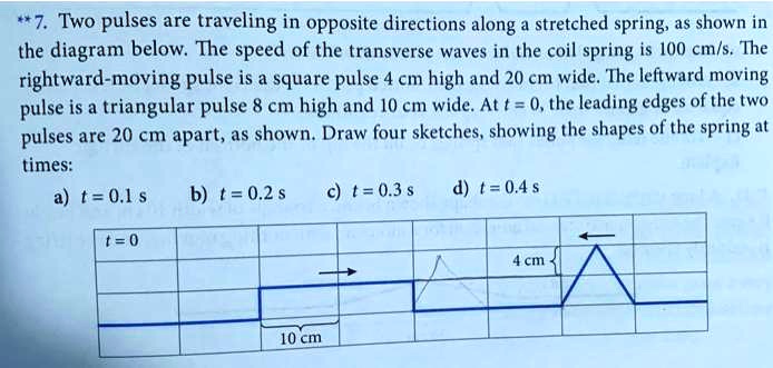 SOLVED: Two pulses are traveling in opposite directions along a ...