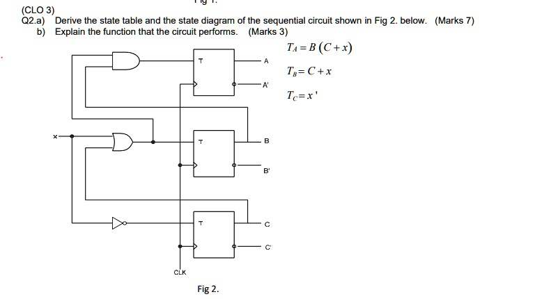 (CLO 3) Q2.a) Derive the state table and the state diagram of the sequential circuit shown in ...