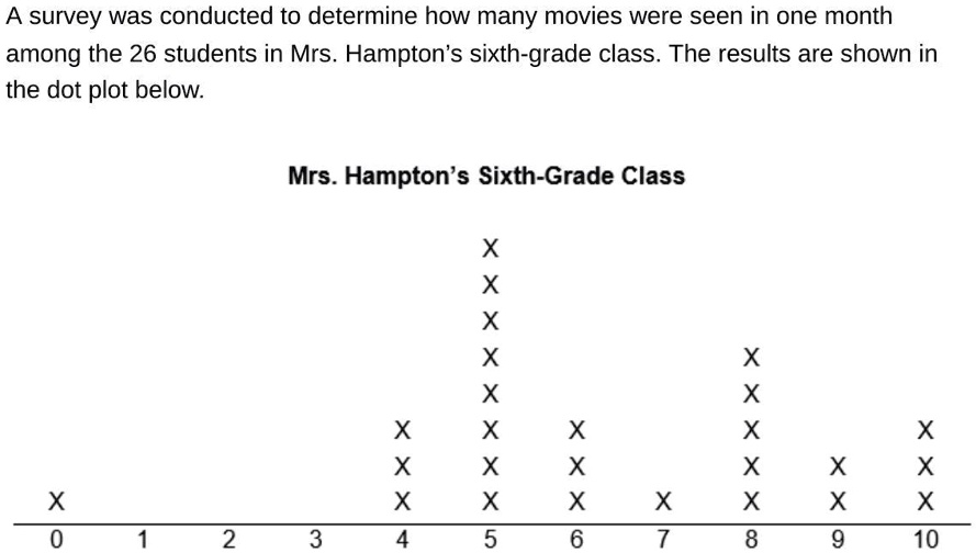 b are there any overall patterns in the data set striking deviations ...