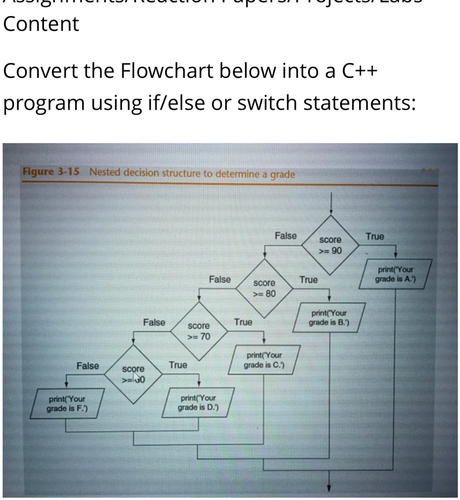 convert the flowchart below into a c program using ifelse or switch statements figure 3 15 ...