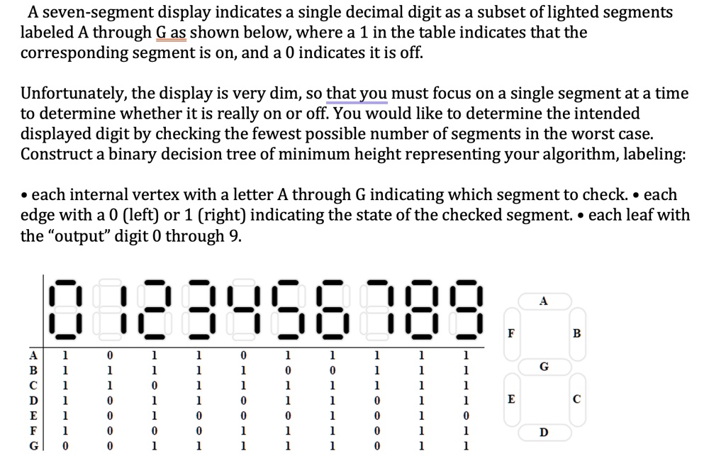 A Seven Segment Display Indicates A Single Decimal Digit As A Subset Of Lighted Segments Labeled