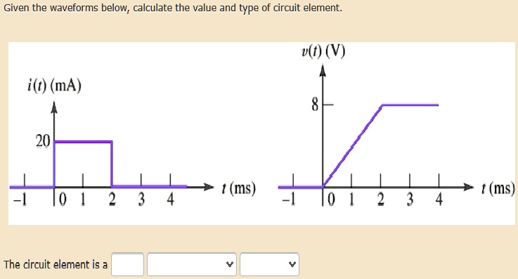 Solved Given The Waveforms Below Calculate The Value And Type Of Circuit Element Vt V It