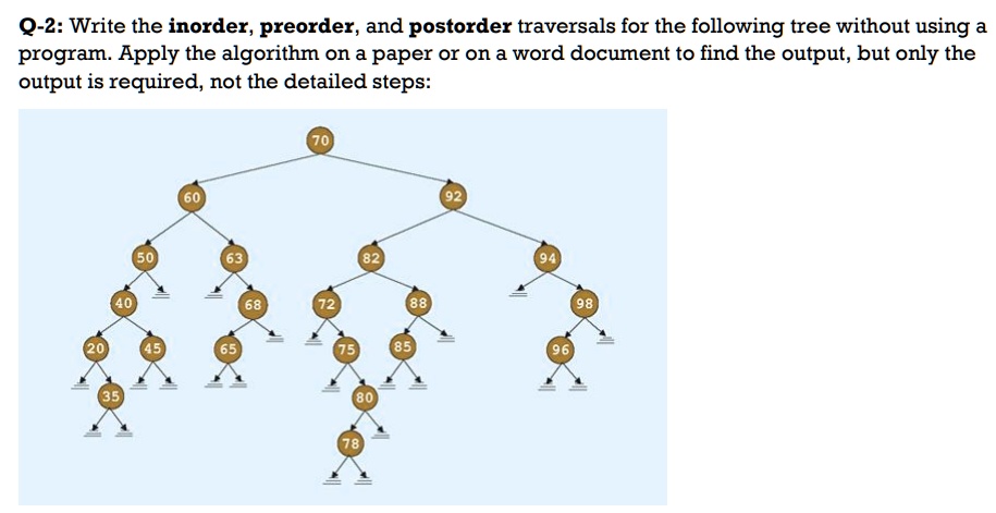SOLVED: Q-2: Write the inorder, preorder, and postorder traversals for ... SOLVED: Q-2: Write the inorder, preorder, and postorder traversals for ...