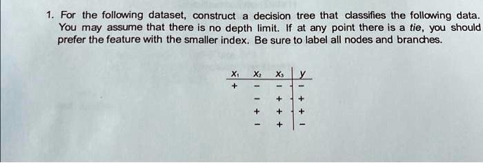 1. For the following dataset, construct a decision tree that classifies the following data. You ...