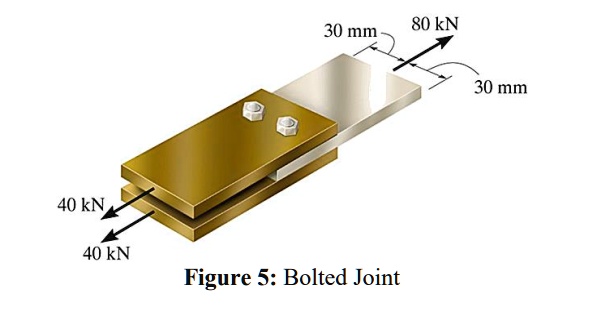 SOLVED: The joint shown in Figure 5 is fastened together using two ...