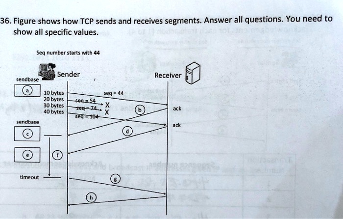 SOLVED: a. What is the value of the send base initially? b. What is the acknowledgement number ...