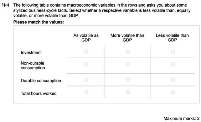 1(a) The following table contains macroeconomic variables in the rows ...