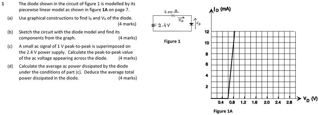 1 The diode shown in the circuit of figure 1 is modelled by its piecewise linear model as shown ...