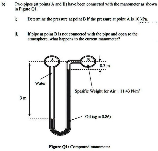 SOLVED: Two pipes (at points A and B) have been connected with the manometer as shown in Figure ...
