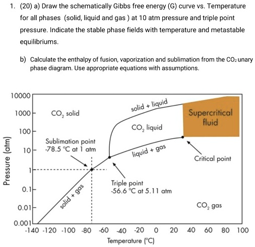 Phase Diagram Co2 Calculator
