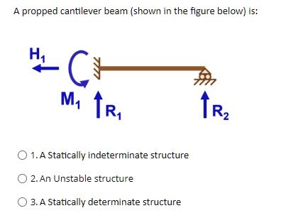 a propped cantilever beam shown in the figure below is m tr2 r o 1 a ...