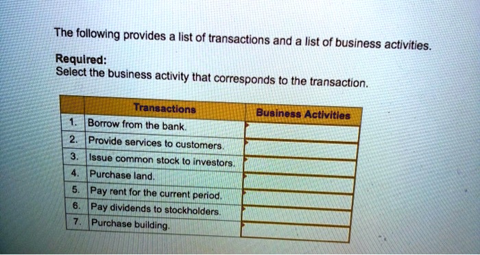 Business Activities List