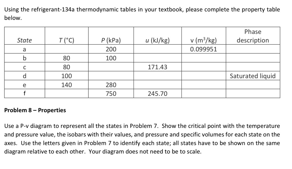Using the refrigerant-134a thermodynamic tables in your textbook, please complete the property ...