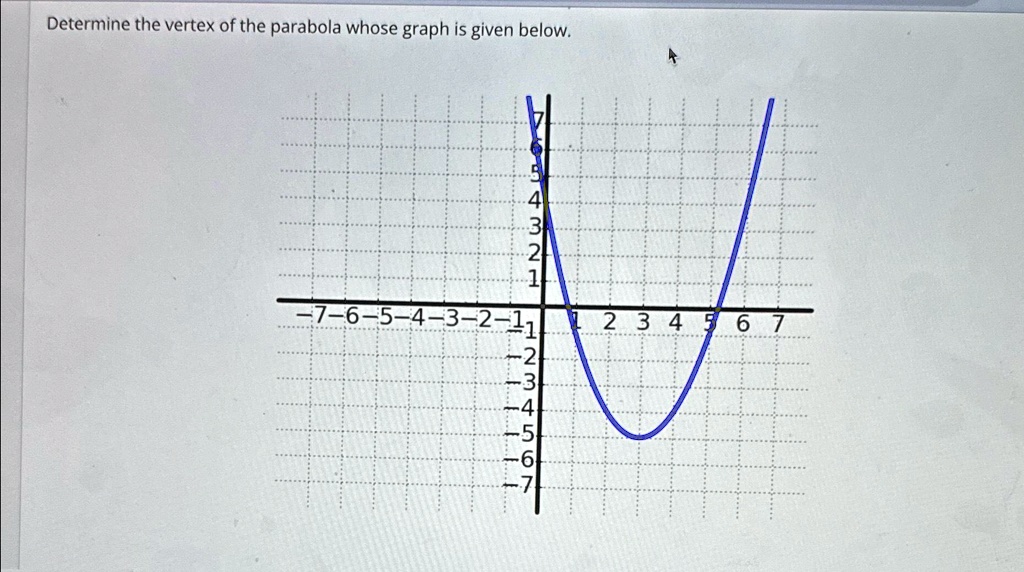 SOLVED: Determine the vertex of the parabola whose graph is given below ... SOLVED: Determine the vertex of the parabola whose graph is given below ...