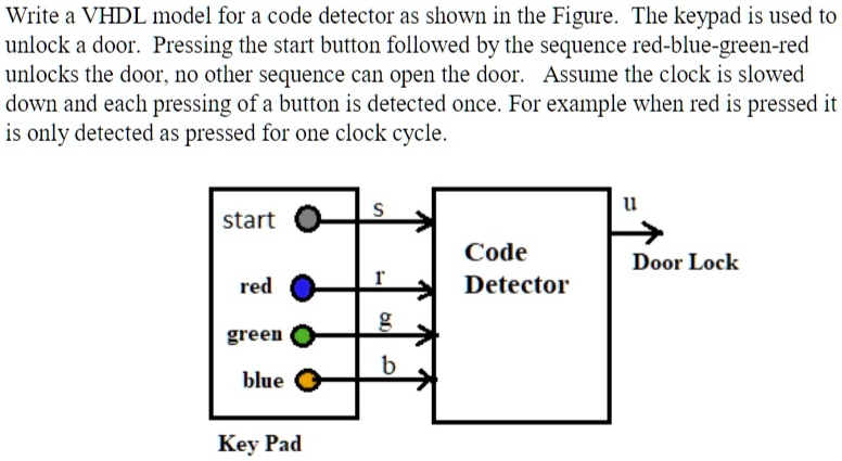 Write A Vhdl Model For A Code Detector As Shown In The Figure The Keypad Is Used To Unlock A