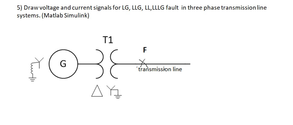 5 Draw Voltage And Current Signals For Lg Llg Ll Lllg Fault In Three