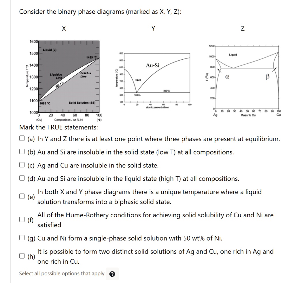 Consider the binary phase diagrams marked as x y z x y z...