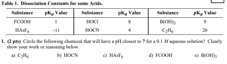 SOLVED: Table 1. Dissociation Constants for some Acids. Substance pKa ...