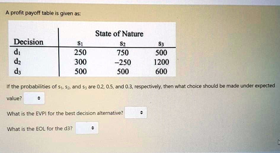SOLVED: A profit payoff table is given as: State of Nature S1 S2 S3 ...