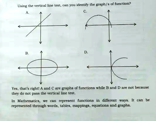SOLVED: Using the vertical line test, can you identify the graph/s of a ...