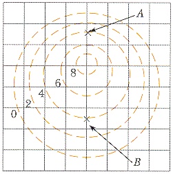 SOLVED: The figure below shows several equipotential lines each labeled ...