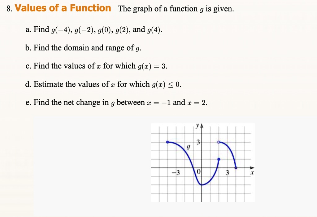 8. Values of a Function The graph of a function g is given. a. Find g(-4), g(-2), g(0), g(2 ...