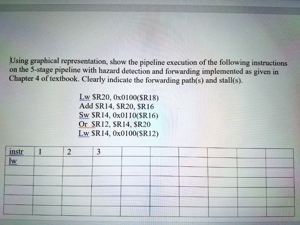 SOLVED: Using graphical representation,show the pipeline execution of the following instructions ...