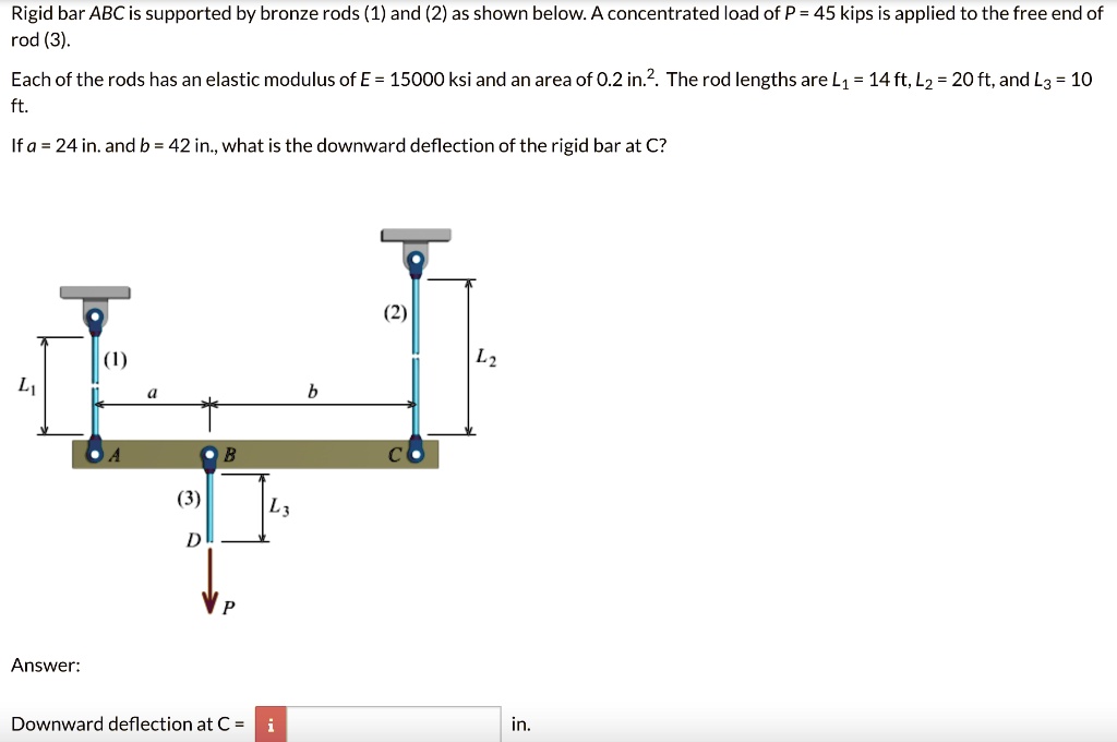 SOLVED: Rigid bar ABC is supported by bronze rods (1) and (2) as shown ...