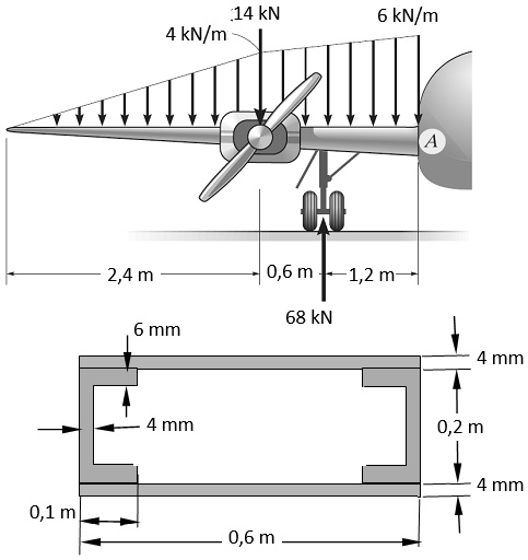 SOLVED: Loads that effect a wing as the aircraft is on the ground are ...