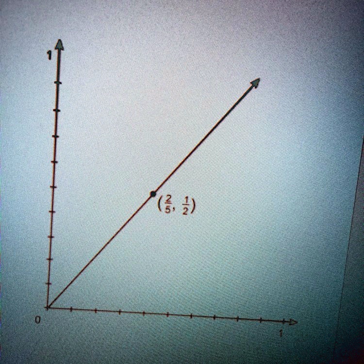 SOLVED: 'This graph shows a proportional relationship. What is the ...