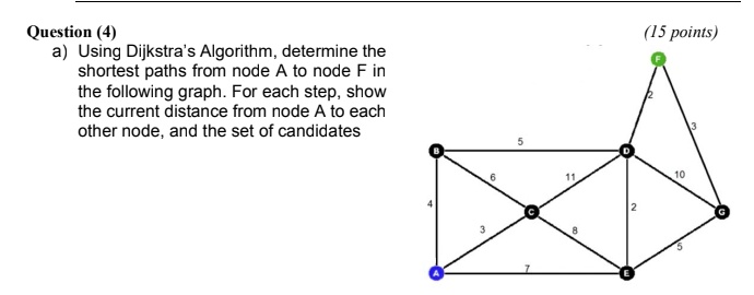SOLVED: Question (4) a) Using Dijkstra's Algorithm, determine the ...