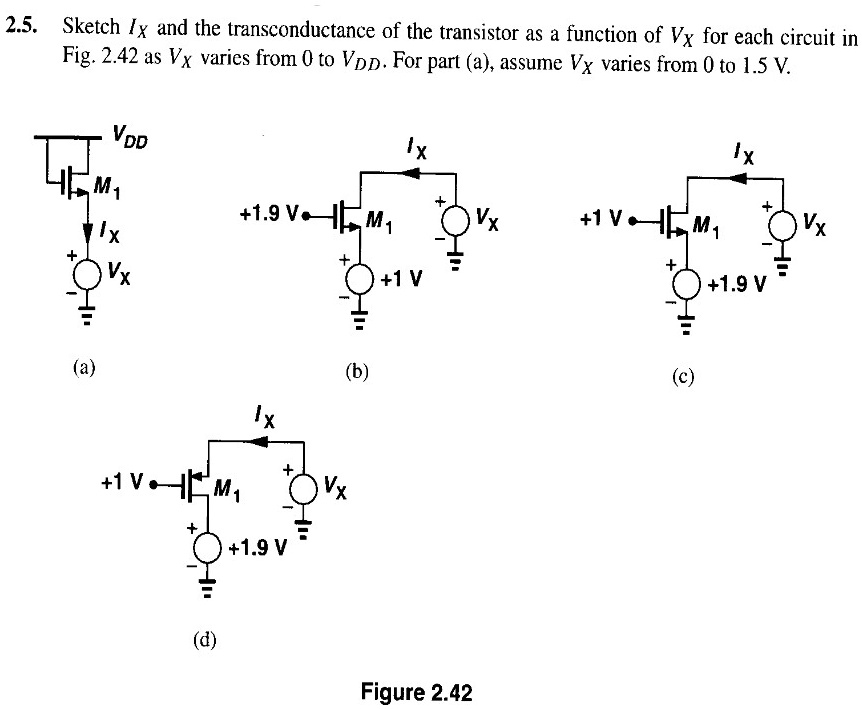2.5. Sketch Ix and the transconductance of the transistor as a function ...