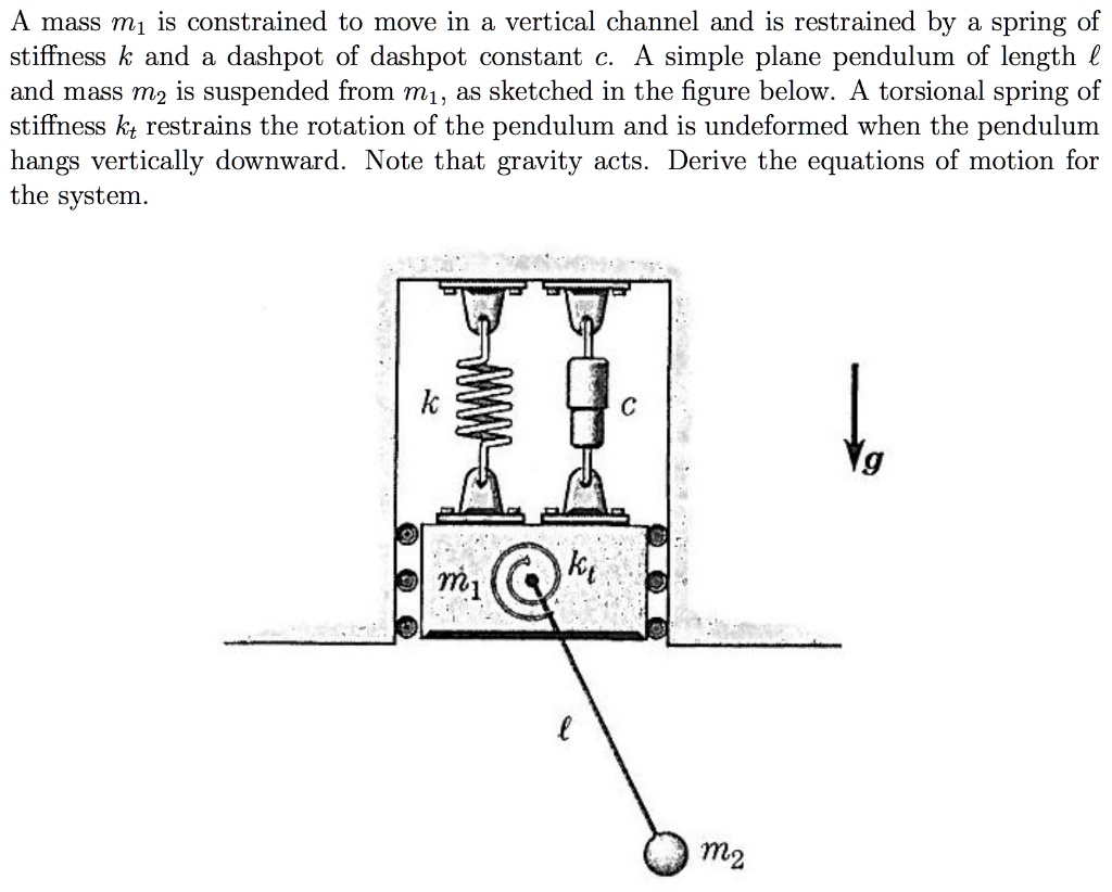 SOLVED: A mass mi is constrained to move in a vertical channel and is ...