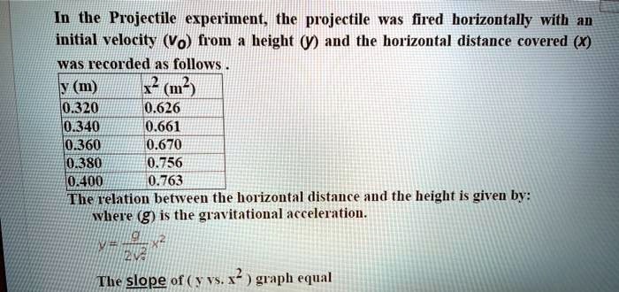 SOLVED: Anthe Projectile experiment; the projectile was fired horizontally with initial velocity ...