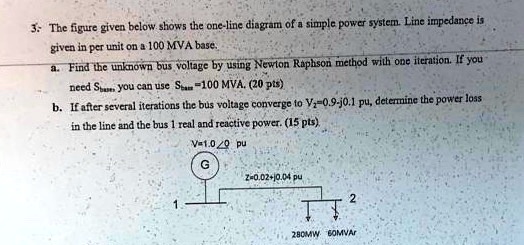 SOLVED: The figure given below shows the one-line diagram of a simple power system. Line ...