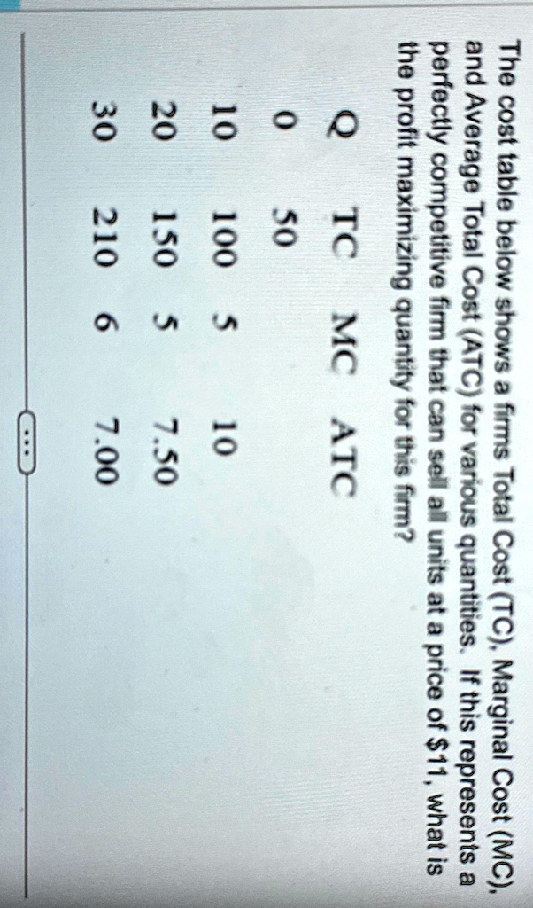 The cost table below shows a firms Total Cost (TC), Marginal Cost (MC), and Average Total Cost ...