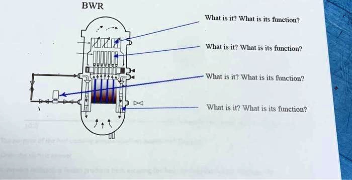 BWR What is it? What is its function? What is it? What is its function ...