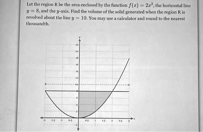 SOLVED: Let the region R be the area enclosed by the function f (v) = 21?, the horizontal line y ...