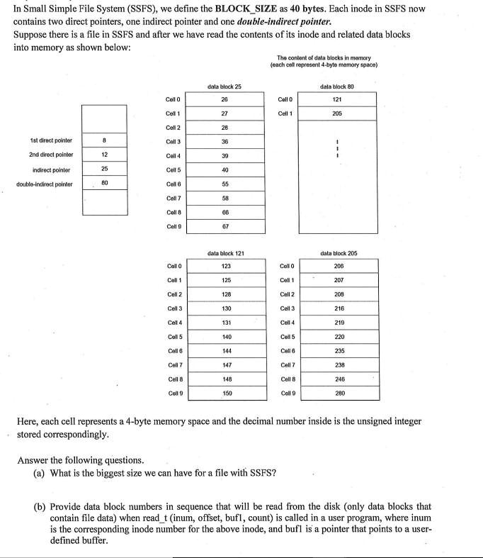 In Small Simple File System Ssfs We Define The Blocksize As 40 Bytes Each Inode In Ssfs Now