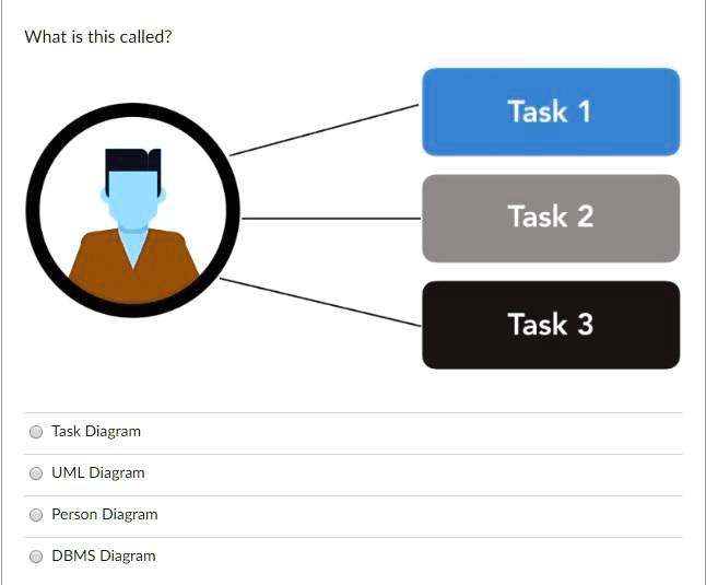 SOLVED: org data 7 What is this called? Task 1 Task 2 Task 3 Task ... SOLVED: org data 7 What is this called? Task 1 Task 2 Task 3 Task ...